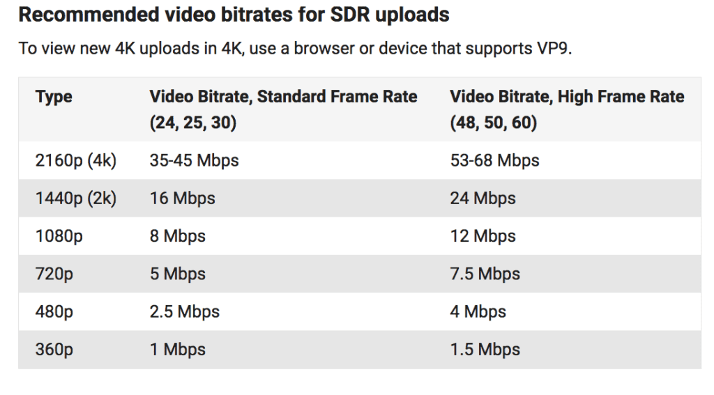 بیت ریت چیست؟ | آکادمی پالس